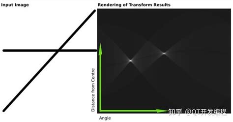 opencv 霍夫线变换 知乎