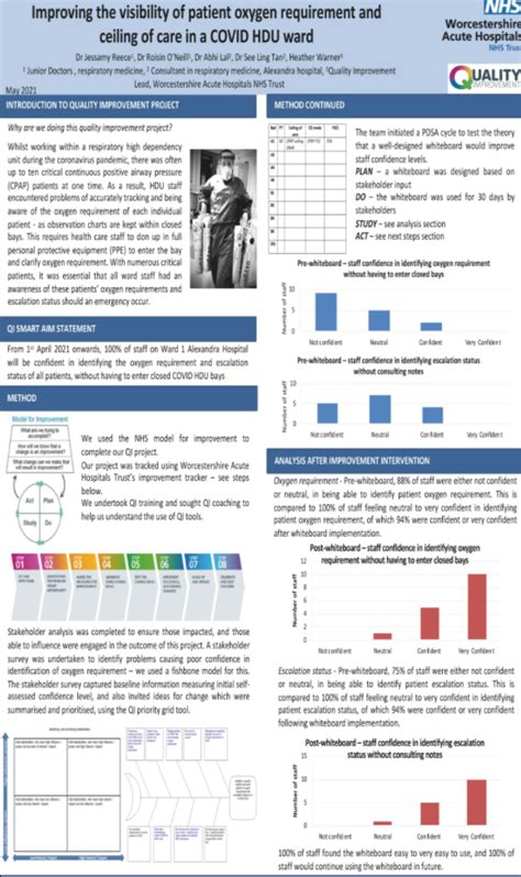 Quality Improvement Poster Medication Errors