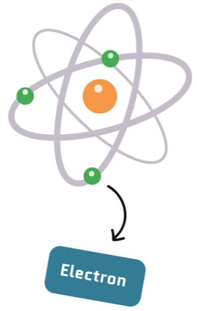 Physics Facts Hop Quantum Game