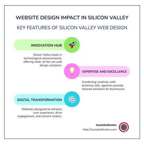 Silicon Valley Web Design And Seo Experts For Digital Brand Success