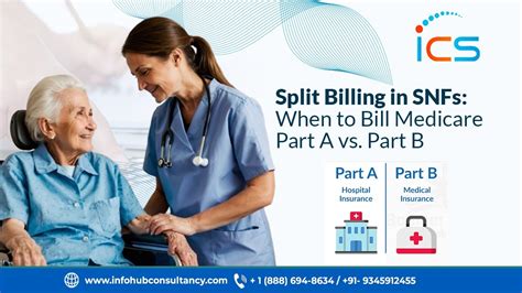 Split Billing In Snfs When To Bill Medicare Part A Vs Part B