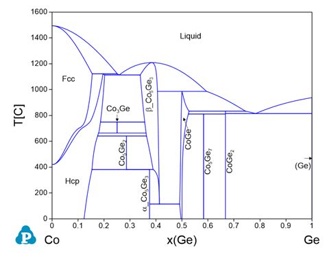 Co Ge Computherm