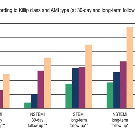 Pdf Validation Of The Killip Kimball Classification And Late