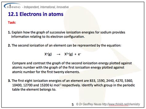 Dp Chemistry 121 Electrons In Atoms