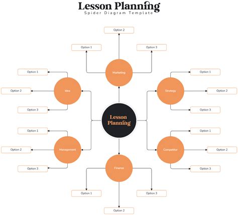 Free Spider Diagram Templates Editable And Downloadable