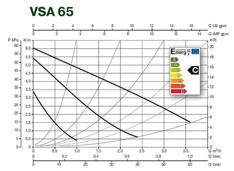 Vsa Dab Circulation Pump