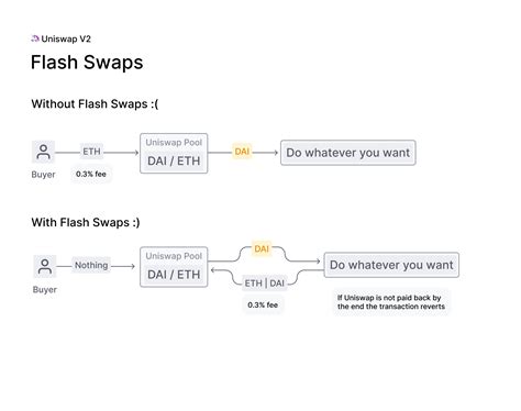 Uniswap V Overview