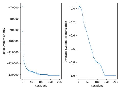 Github Beniam Kumelaising Model Py
