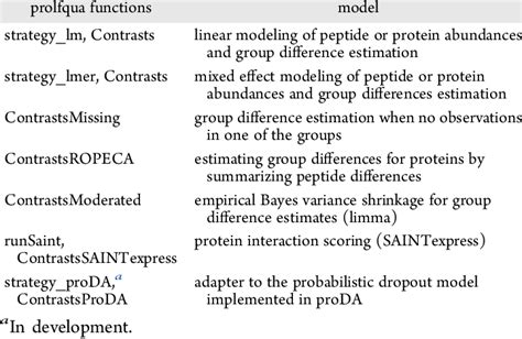Prolfqua Functions That Can Be Used To Fit Various Models Download Scientific Diagram