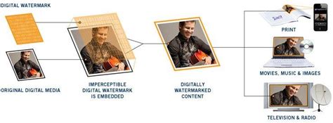 engineering utilization of edge position for digital image