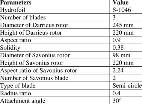 Detailed Specifications Of Darrieus Savonius Hybrid Hydrokinetic Rotor