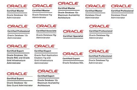 Ocm 12c Journey Oracle Help