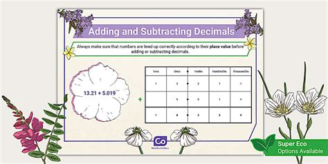 Adding And Subtracting Decimals Display Poster Twinkl