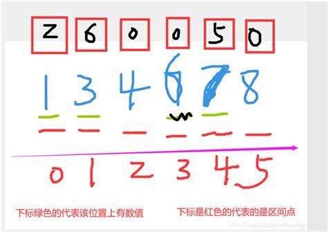 802 区间和 【离散化】超详细解析 802 区间和 csdn博客