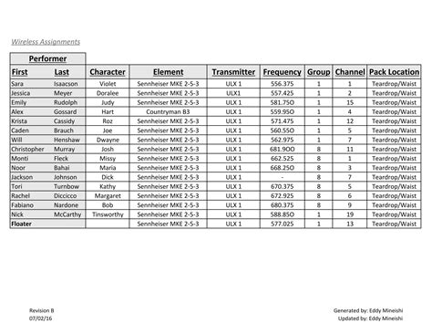 Wireless Assignments Pdf