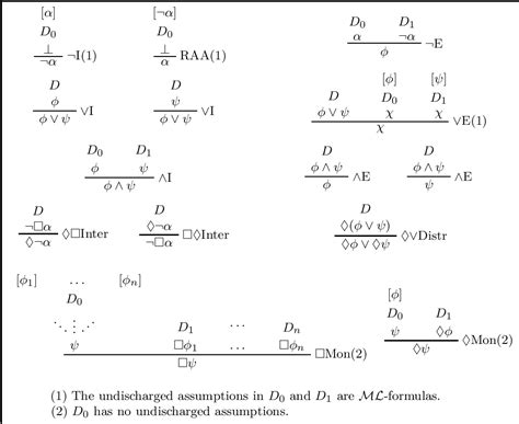 table 1 from axiomatizing modal inclusion logic and its variants