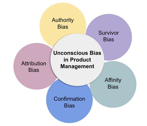 A Guide To Recognizing And Managing Unconscious Bias Logrocket Blog