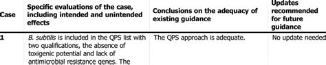 Phase 2 Evaluation Summary On The Adequacy Testing Of Existing Guidance