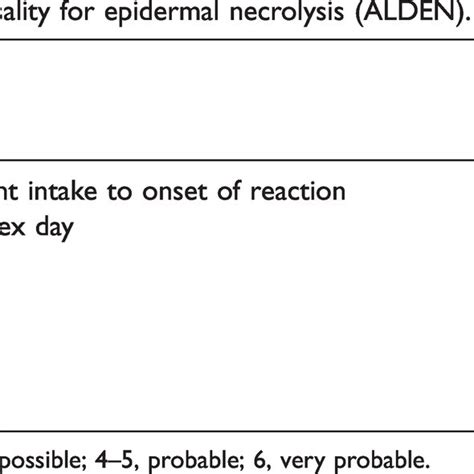 Algorithm Of Drug Causality For Epidermal Necrolysis Alden