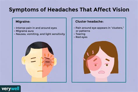 Blurry Vision And Headache Causes And Signs Of An Emergency