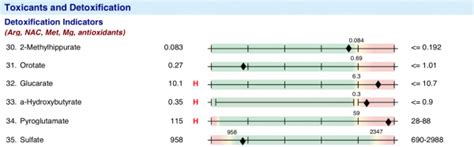 How To Improve Your Thyroid Function By 60 Part 1 Dr Hagmeyer