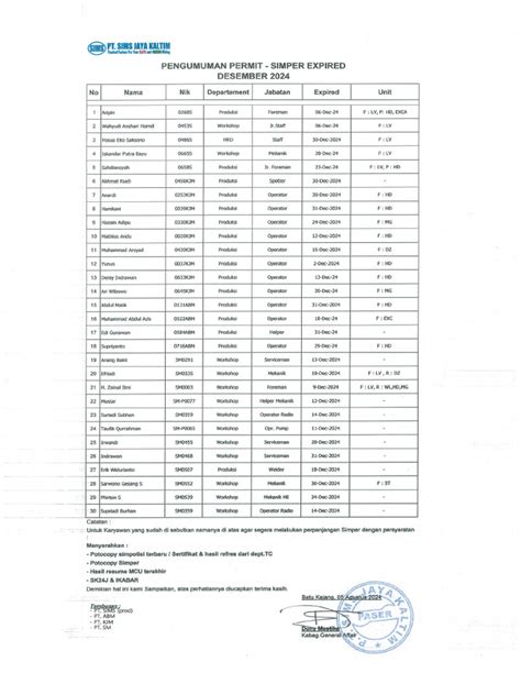 Simper Expired Desember 2024 Pdf
