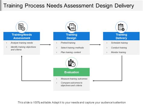 Top 10 Training Design Templates With Samples And Examples