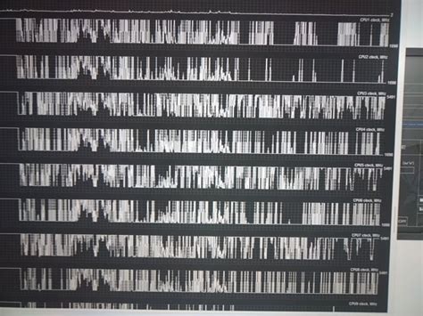 Do These Cpu Clock Speeds Look Normal Rpcmasterrace