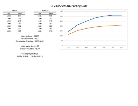 New Cnc Ported Ls1 Ls6 Cylinder Heads 650 Springs 2 02 1 59 Valves Pa