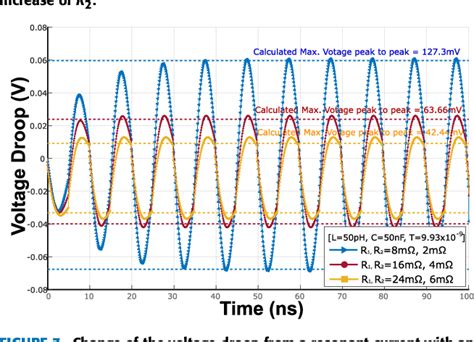 Figure 1 From Computation Of Maximum Voltage Droop In Power Delivery