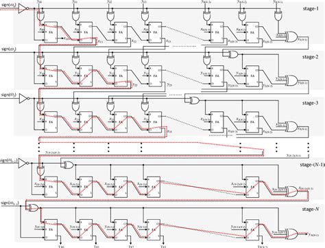 figure 1 from design of cascaded cordic based on precise analysis of