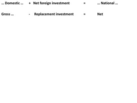 Macro Economics PowerPoint Slides LearnPick India