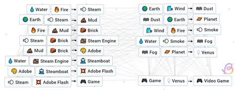 How To Make Video Game In Infinite Craft Beebom