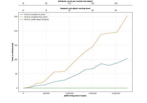 Github Eriknyquistversionedobj Easy Object Serialization And Versioning Framework For Python