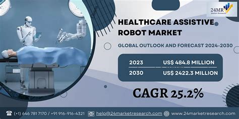 Healthcare Assistive Robot Market Global Outlook And Forecast 2024 2030 Naikdipti Medium