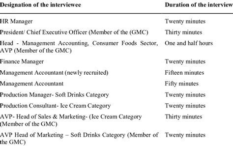 Interviewee Details Download Table