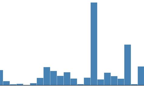 Observable Vs Regular Flavor Javascript Carlos Sandoval Olascoaga Observable