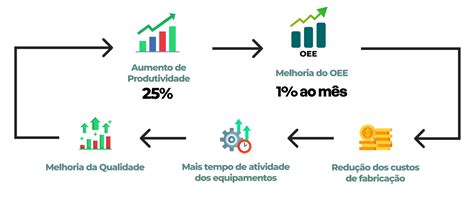 Teepoee Controle E Apontamento De Producao Teep Tecnologia