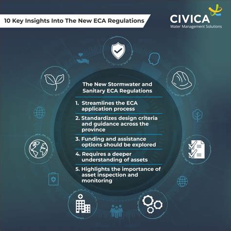 Sanitary Stormwater Eca Civca Newsalert Staytunned Civica