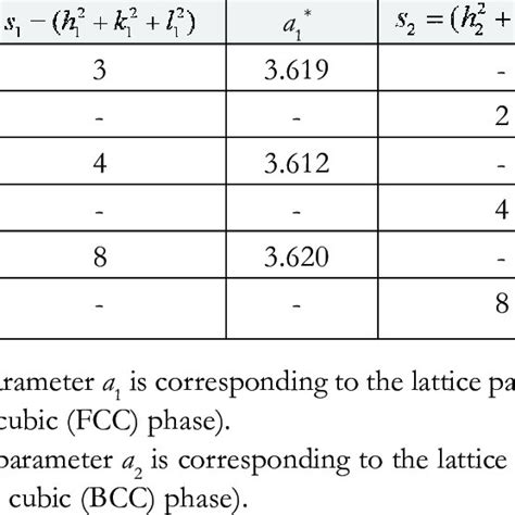 Identification Of The Xrd Peaks From The Sintered Fe 6cu 5c Material