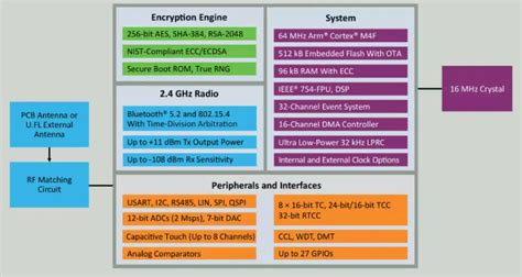 Wireless IoT Designs Just Got Easier