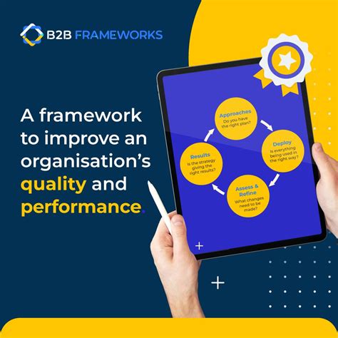 B2b Frameworks On Linkedin Business Businessstrategy Businessperformance Businessplanning