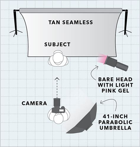How To Use Lighting Gels