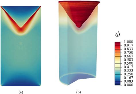 Compressive Failure Of Concrete Cracking Patterns For The Unconfined