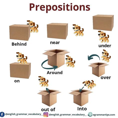 Prepositions English Language Learning Grammar English Prepositions