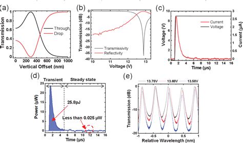 Figure 1 From Fully Tunable Sagnac Loop Reflector With 01 µw Static Power Silicon Photonic Mems