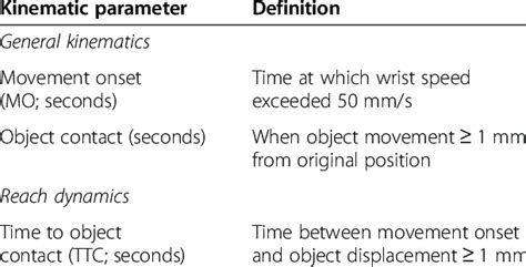 Definitions Of Data Quantified Download Table