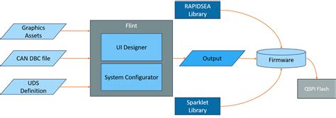 Vehicle Dashboard Electric Vehicle Instrument Cluster Design