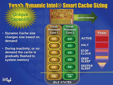 Intel Smart Cache Intel Centrino Duo Napa Mobile Technology Explained HardwareZone