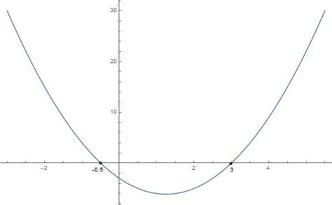 use a graphing device to find all real solutions of the equa quizlet